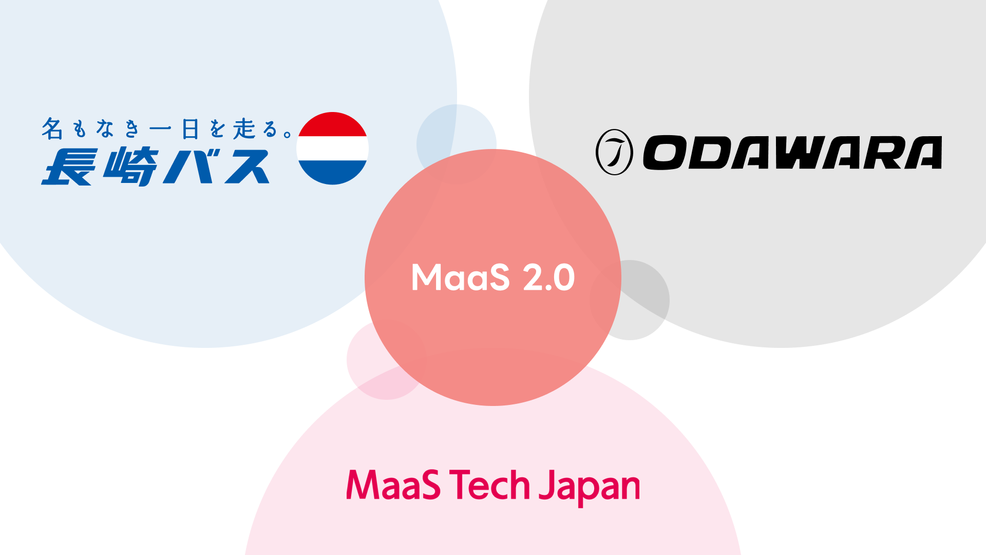 MaaS 2.0始動！国土交通省が進める地域交通DX – 現場と政策をつなぐ共創イベント – への登壇決定！ | MaaS Tech ...